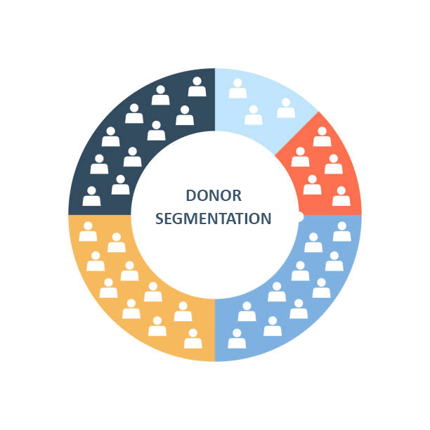 Donor Segmentation: Hidden Gems, Champions, Distinguished ...
